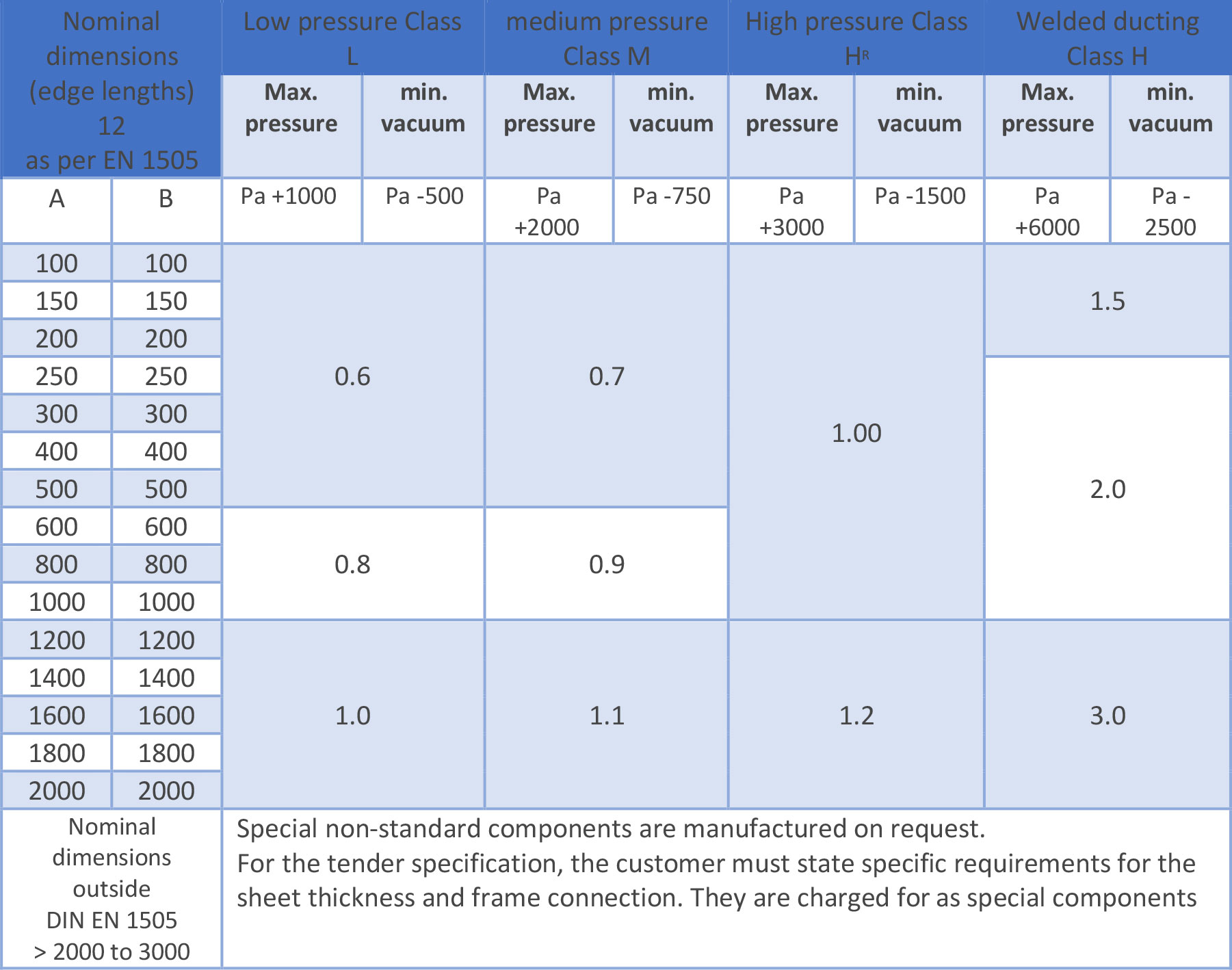 MEP – QRWA Company